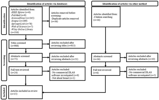 Performance of Commercial Deep Learning-Based Auto-Segmentation ...