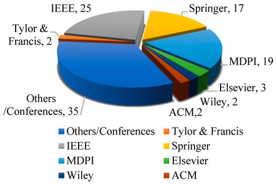 A Comprehensive Review of Dropout Prediction Methods Based on Multivariate Analysed Features of ...