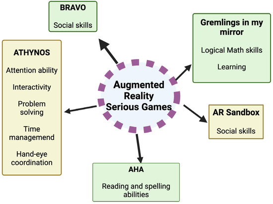 Managing ADHD Symptoms in Children Through the Use of Various ...