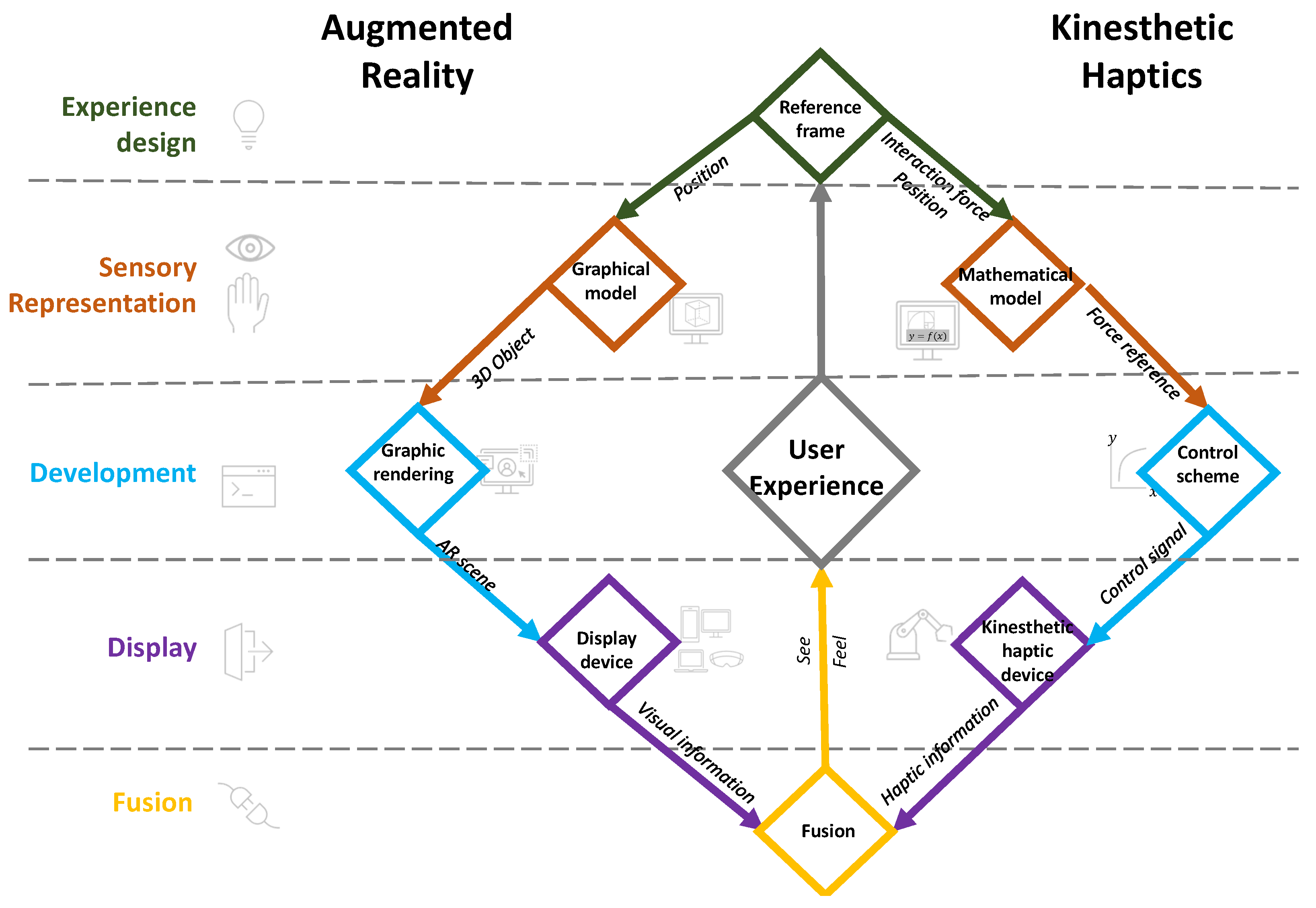 A Diamond Approach to Develop Virtual Object Interaction: Fusing Augmented Reality and ...