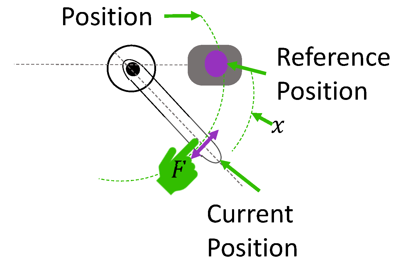 A Diamond Approach to Develop Virtual Object Interaction: Fusing ...