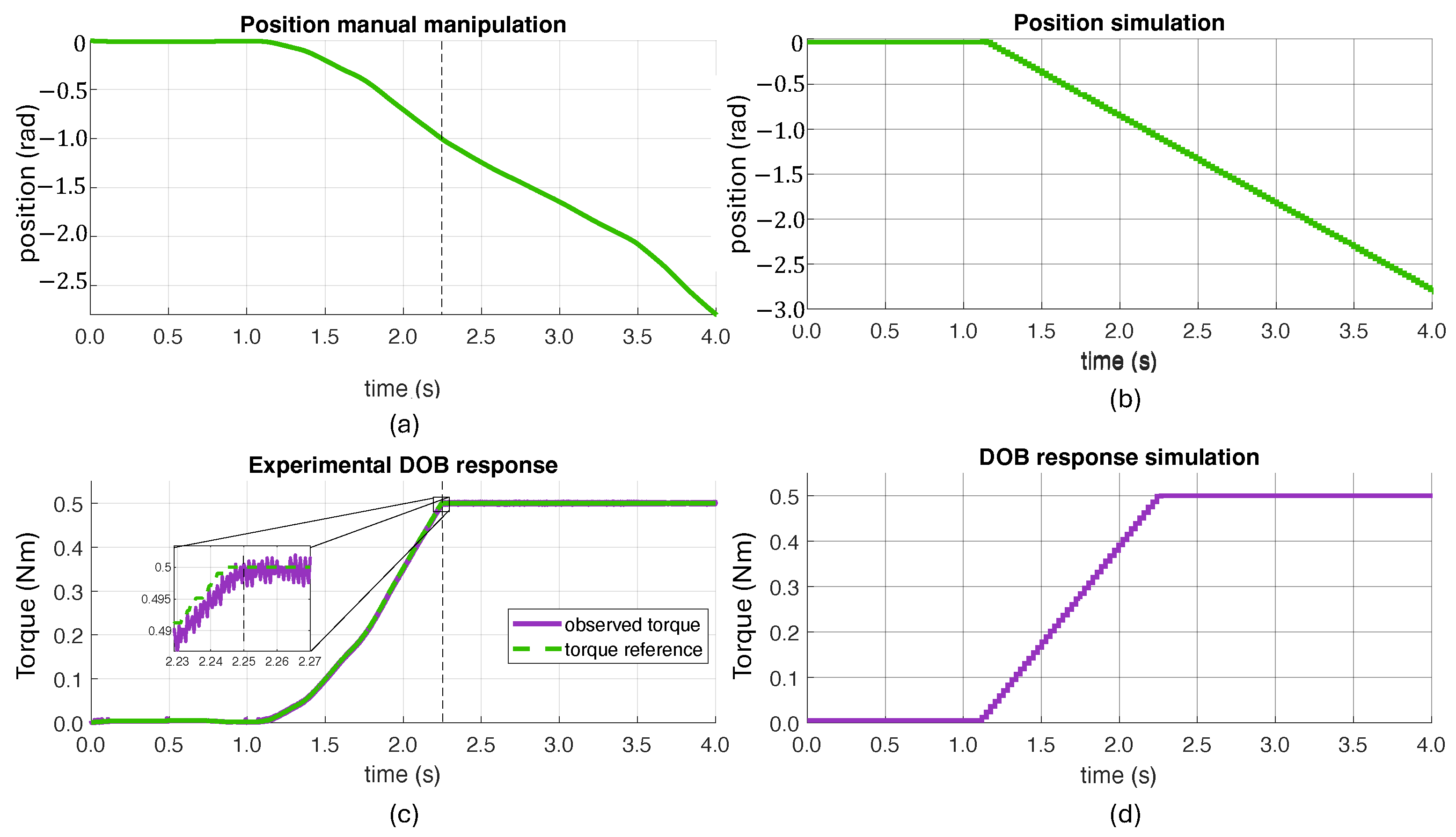 A Diamond Approach to Develop Virtual Object Interaction: Fusing ...