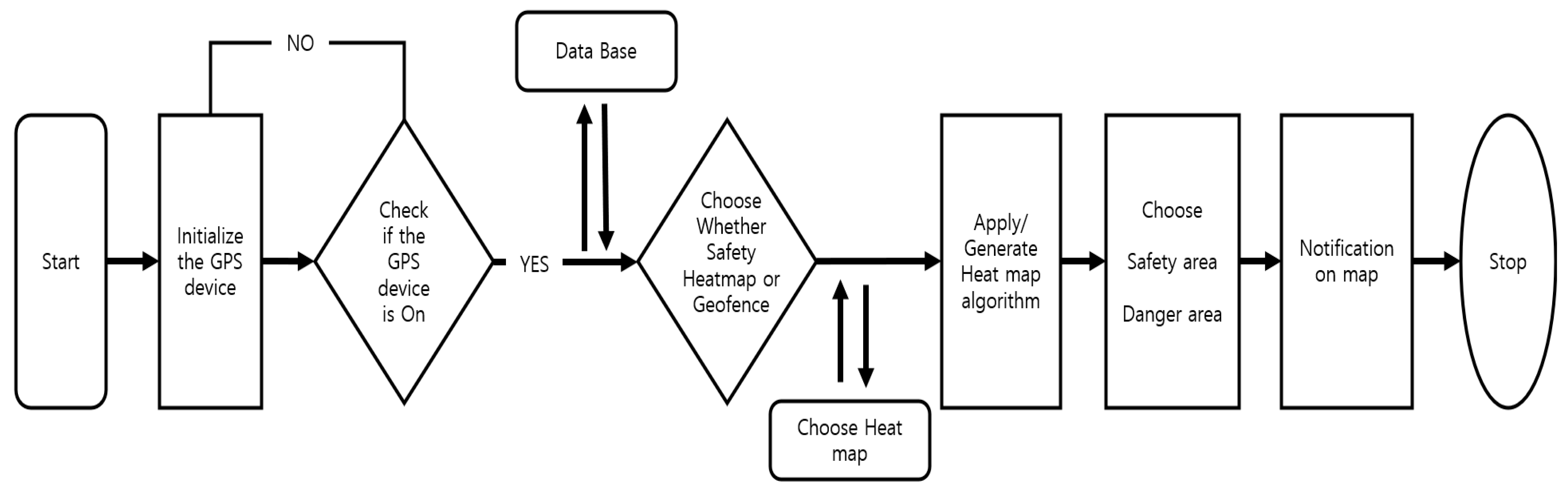 An Implementation of a Crime-Safety-Map Application Based on a Safety Index