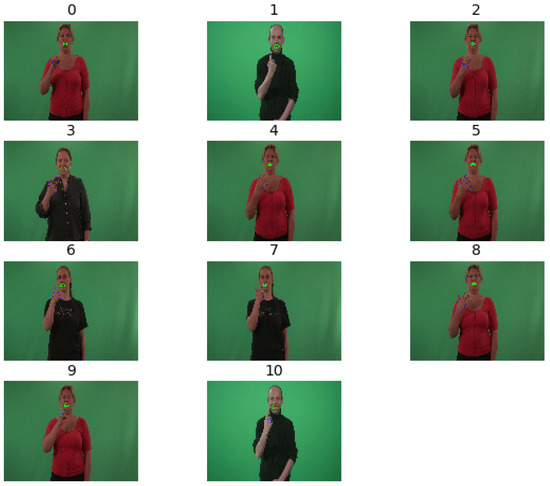 Real-Time Norwegian Sign Language Recognition Using MediaPipe and LSTM