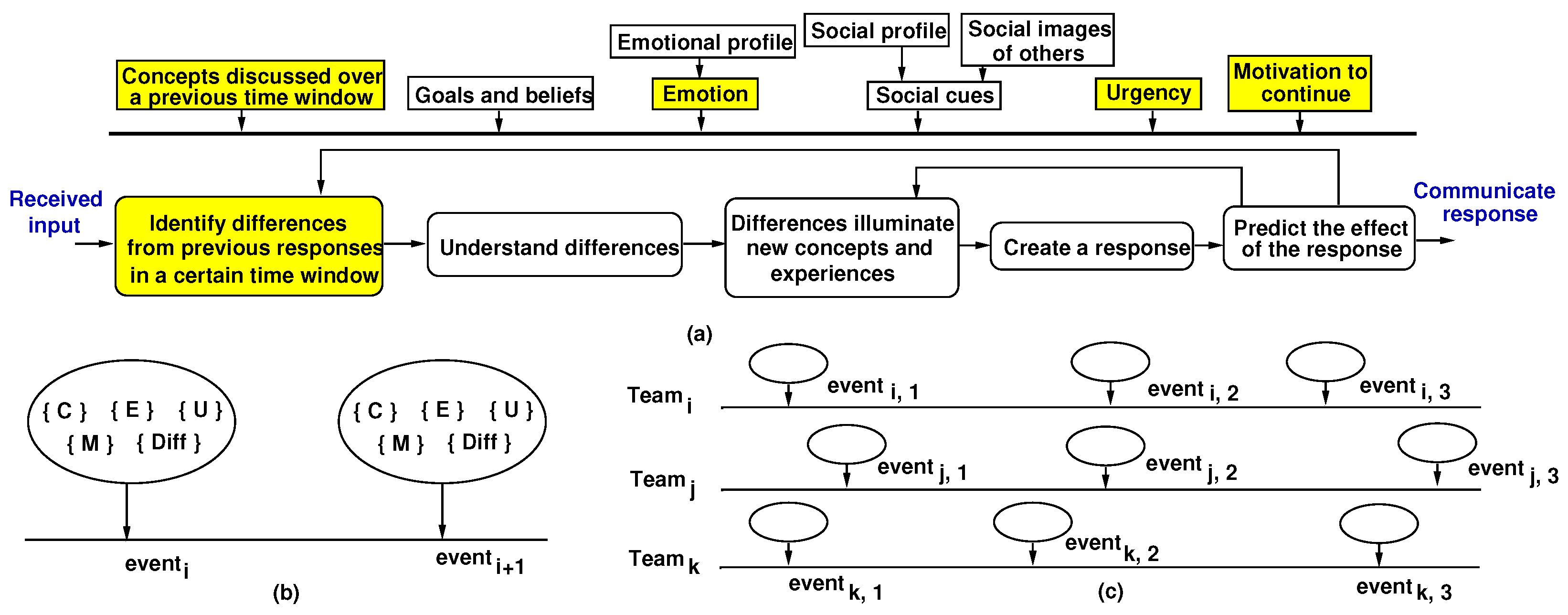 diaLogic: A Multi-Modal Framework for Automated Team Behavior Modeling Based on Speech Acquisition