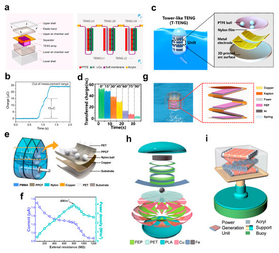 Nanoenergy Advances | An Open Access Journal from MDPI