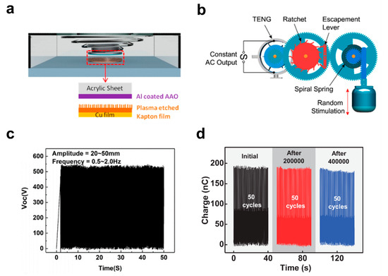 Nanoenergy Advances | An Open Access Journal from MDPI