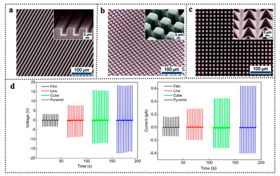 Nanoenergy Advances | Free Full-Text | Surface Engineering for Enhanced Triboelectric Nanogenerator