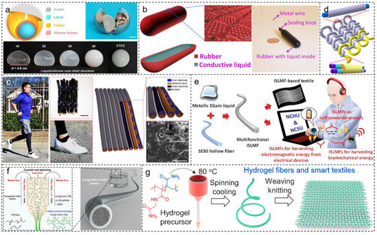 Smart Textile Triboelectric Nanogenerators: Prospective Strategies for ...