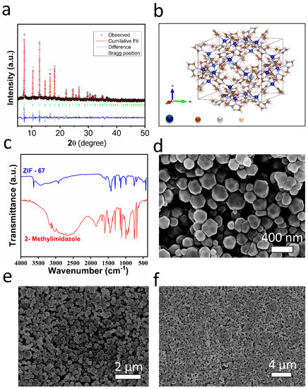 ZIF-67-Metal–Organic-Framework-Based Triboelectric Nanogenerator for ...