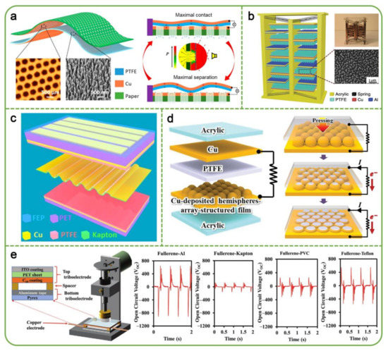 Overview of Advanced Micro-Nano Manufacturing Technologies for Triboelectric Nanogenerators