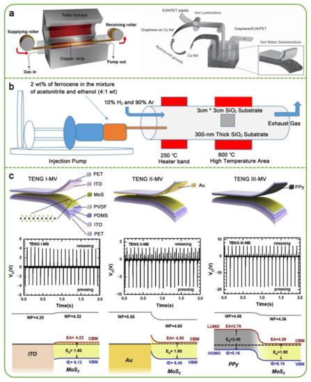 Overview of Advanced Micro-Nano Manufacturing Technologies for Triboelectric Nanogenerators
