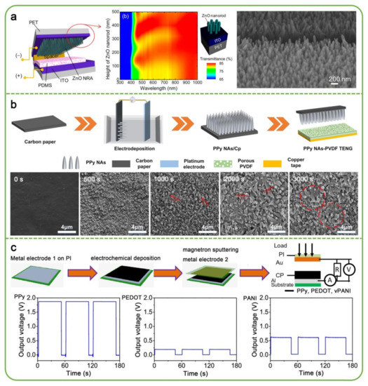 Overview of Advanced Micro-Nano Manufacturing Technologies for Triboelectric Nanogenerators