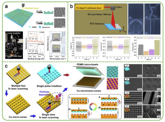 Overview of Advanced Micro-Nano Manufacturing Technologies for Triboelectric Nanogenerators