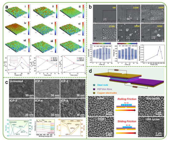 Overview of Advanced Micro-Nano Manufacturing Technologies for Triboelectric Nanogenerators