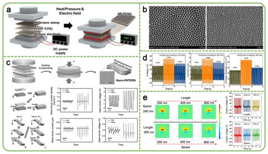 Overview of Advanced Micro-Nano Manufacturing Technologies for Triboelectric Nanogenerators