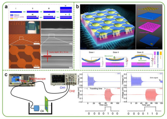 Overview of Advanced Micro-Nano Manufacturing Technologies for Triboelectric Nanogenerators