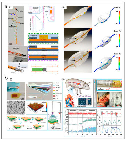 Heart Energy Harvesting and Cardiac Bioelectronics: Technologies and ...