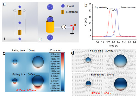 Probing Contact Electrification between Gas and Solid Surface