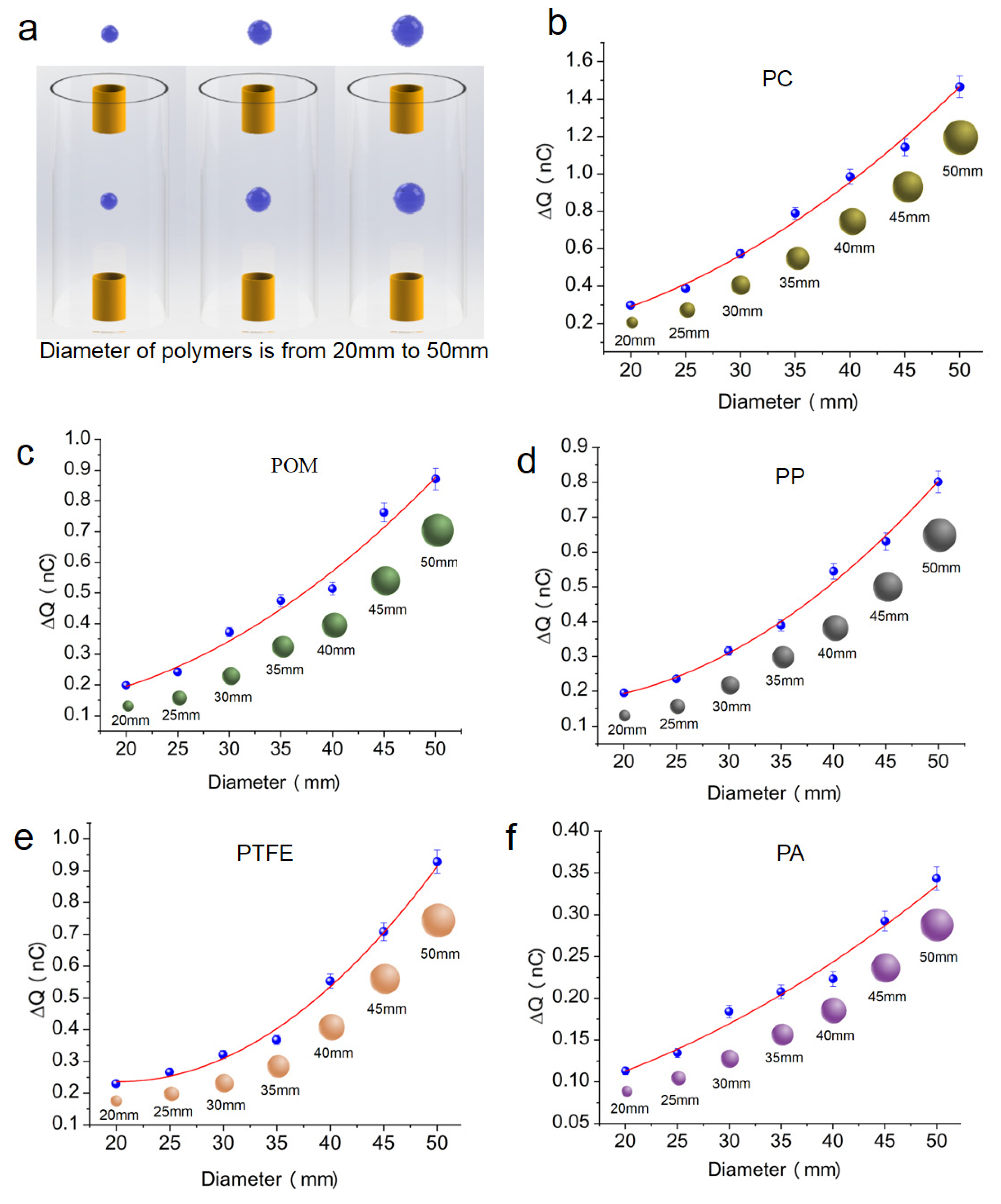 Probing Contact Electrification between Gas and Solid Surface