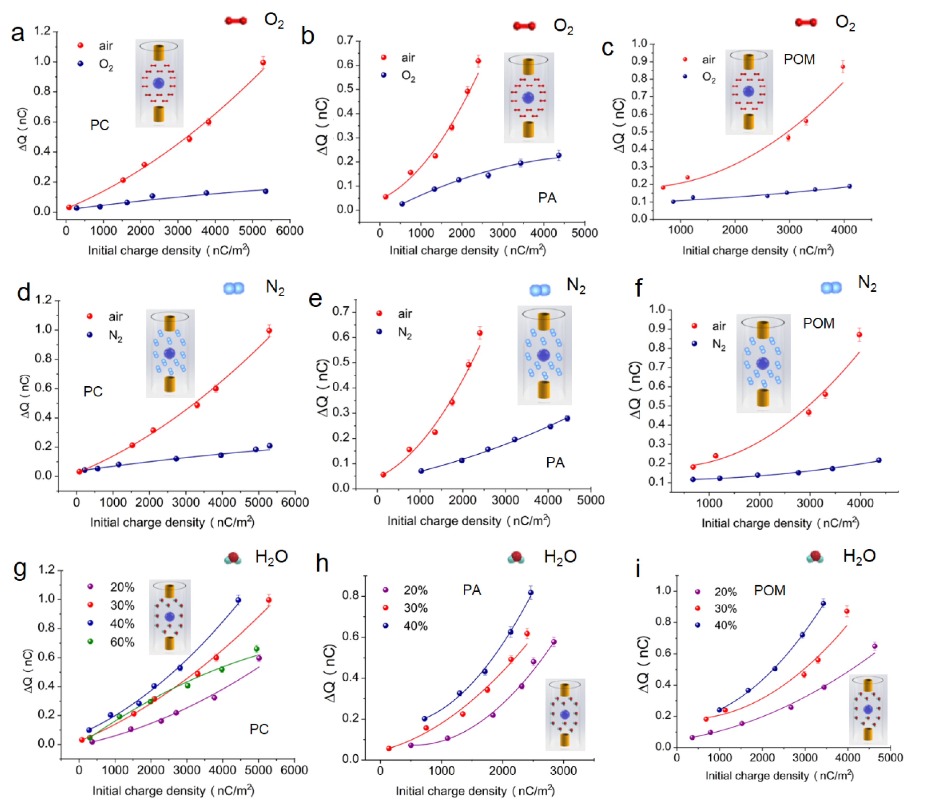 Probing Contact Electrification between Gas and Solid Surface