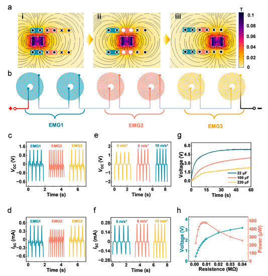 A Hybrid Triboelectric-Electromagnetic Nanogenerator Based on Arm Swing ...