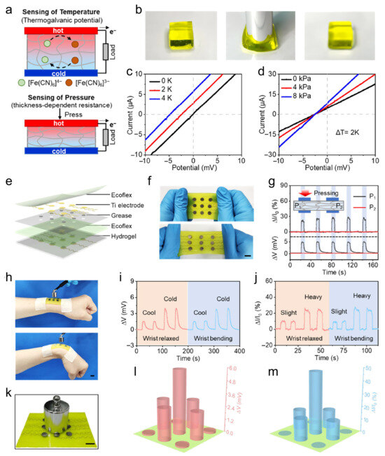 Hydrogel-Based Energy Harvesters and Self-Powered Sensors for Wearable ...