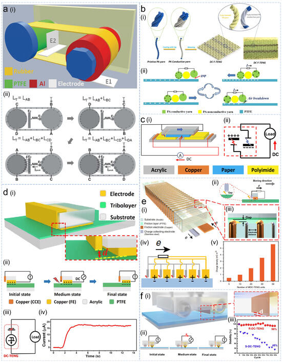 Nanoenergy Advances | Free Full-Text | Direct Current Triboelectric Nanogenerators, a ...