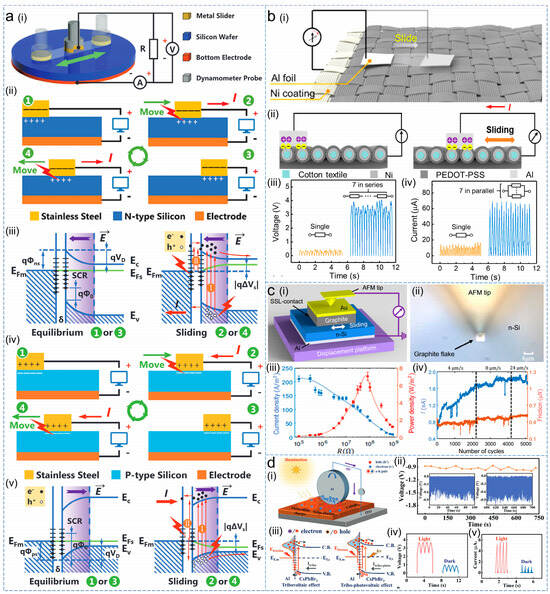 Nanoenergy Advances | Free Full-Text | Direct Current Triboelectric Nanogenerators, a ...