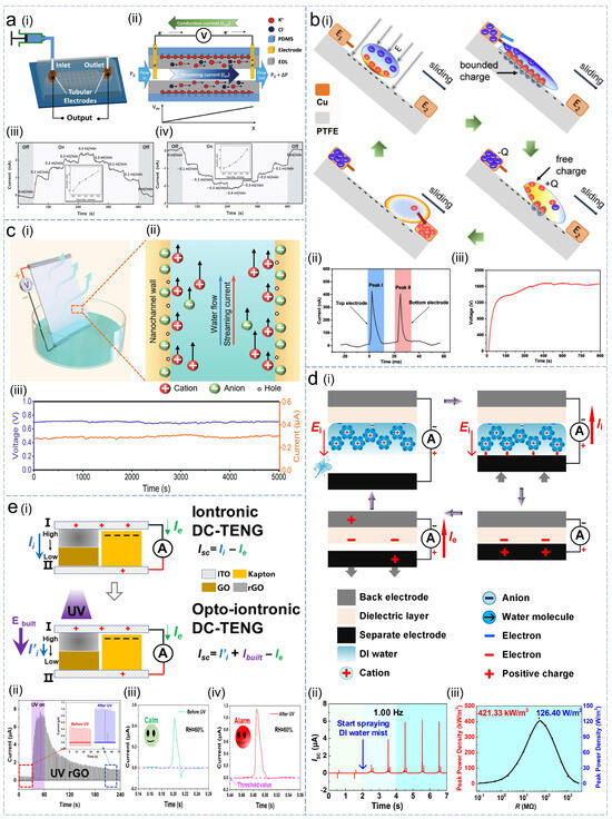 Direct Current Triboelectric Nanogenerators, a Perspective from ...