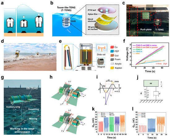Networking Strategies of Triboelectric Nanogenerators for Harvesting ...