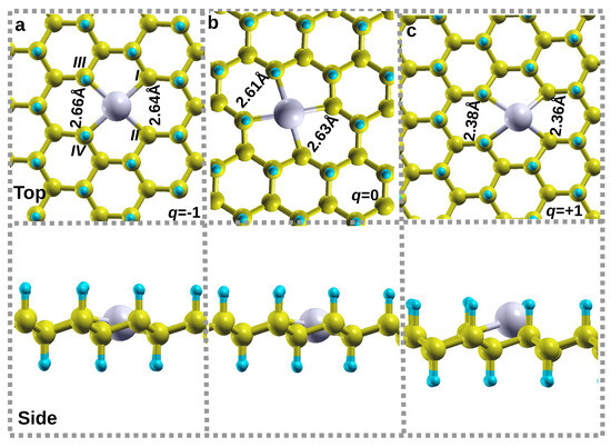 Lithium on CH Divacancy Self-Healed Graphane: A First-Principles Study