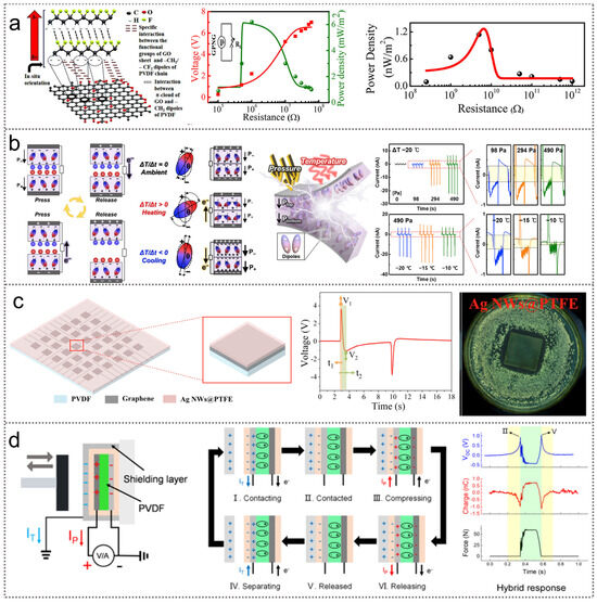 Nanoenergy Advances | Free Full-Text | Recent Advances in Flexible Self-Powered Sensors in ...