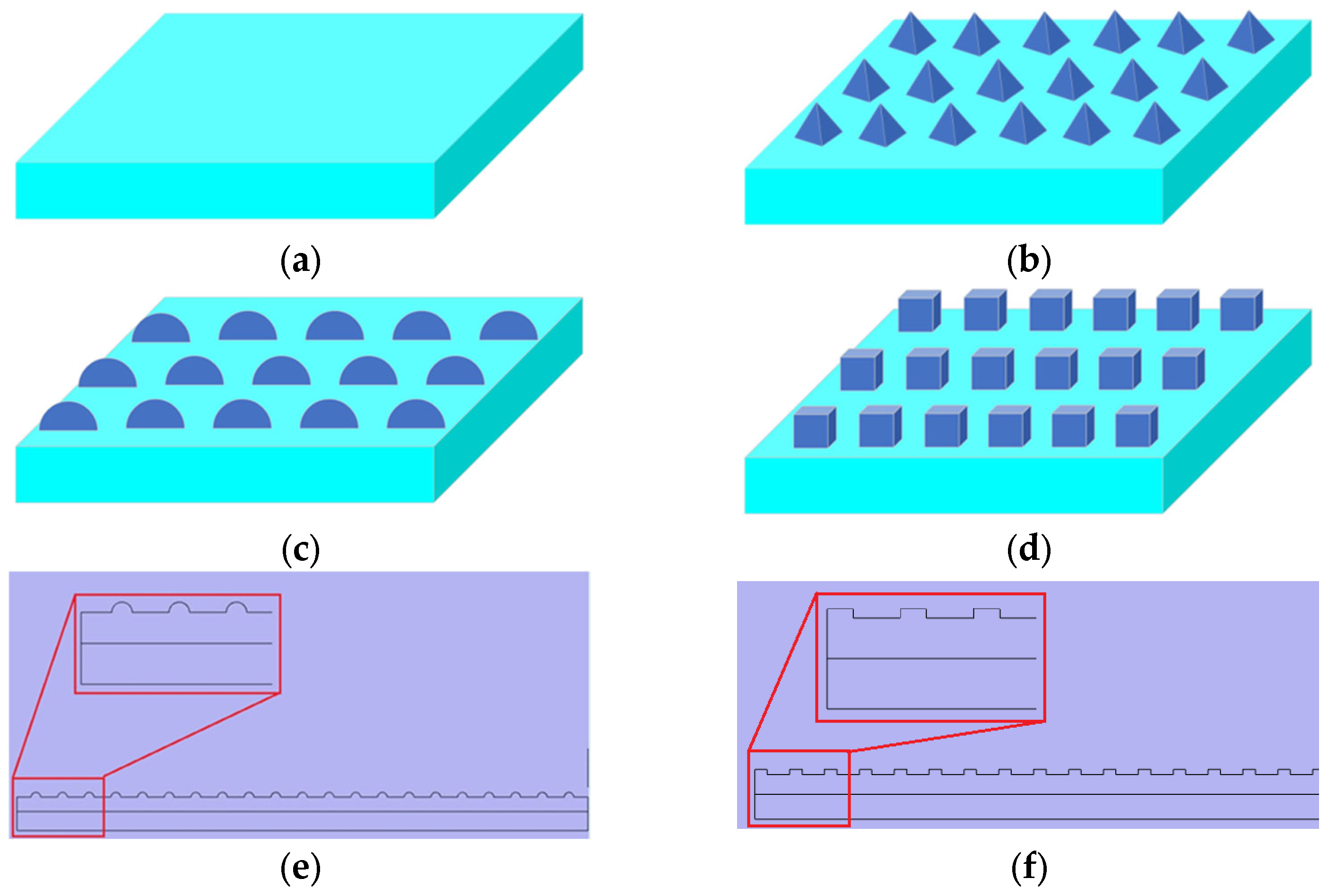 Mode-Adaptive Surface Pattern Design for Enhanced Triboelectric ...