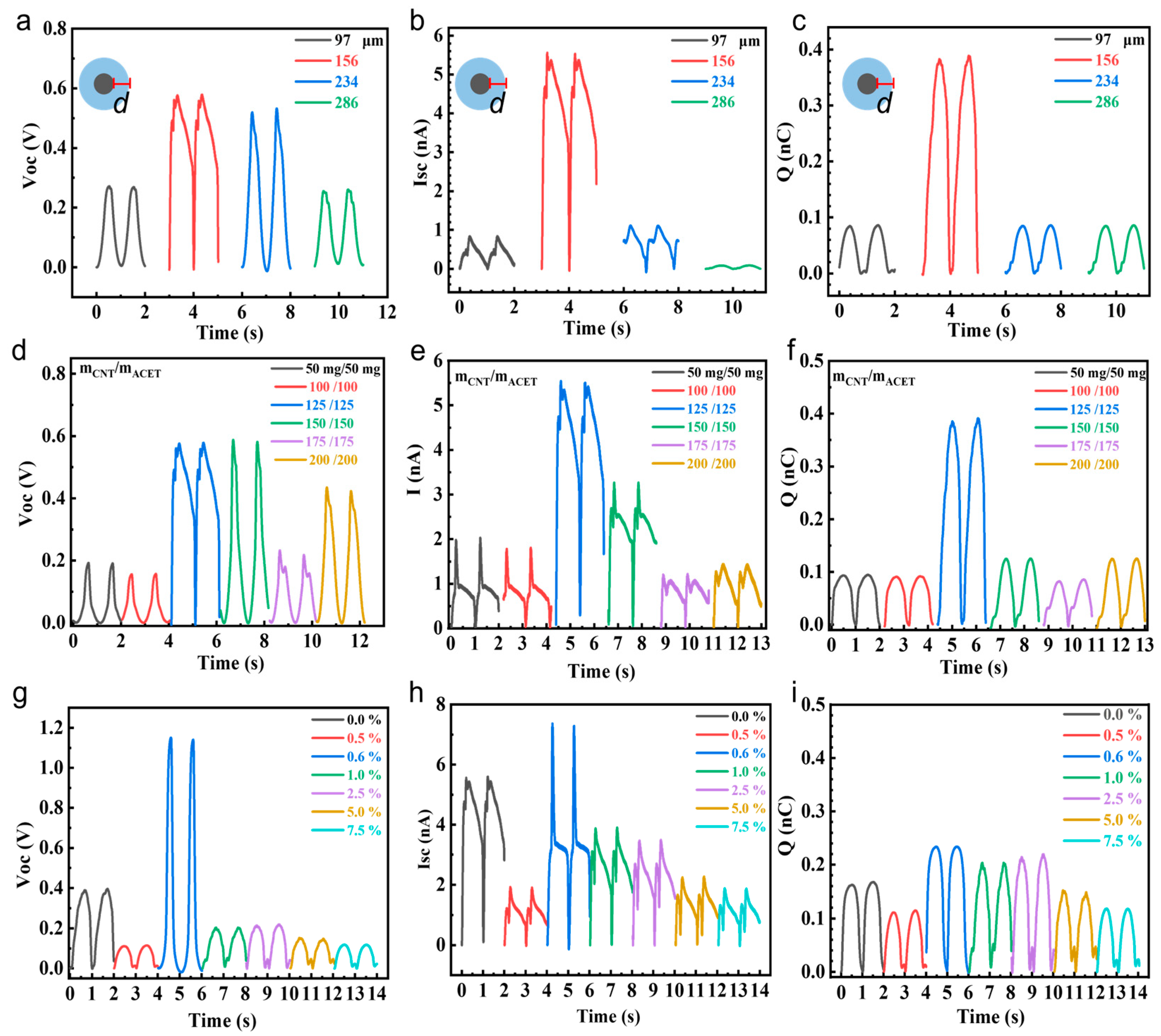A Coaxial Triboelectric Fiber Sensor for Human Motion Recognition and ...