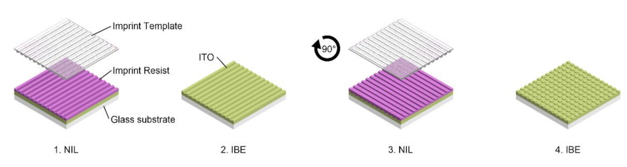 Two-Dimensional Nanograting Fabrication by Multistep Nanoimprint ...