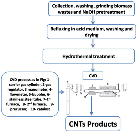 Nanomanufacturing | An Open Access Journal from MDPI