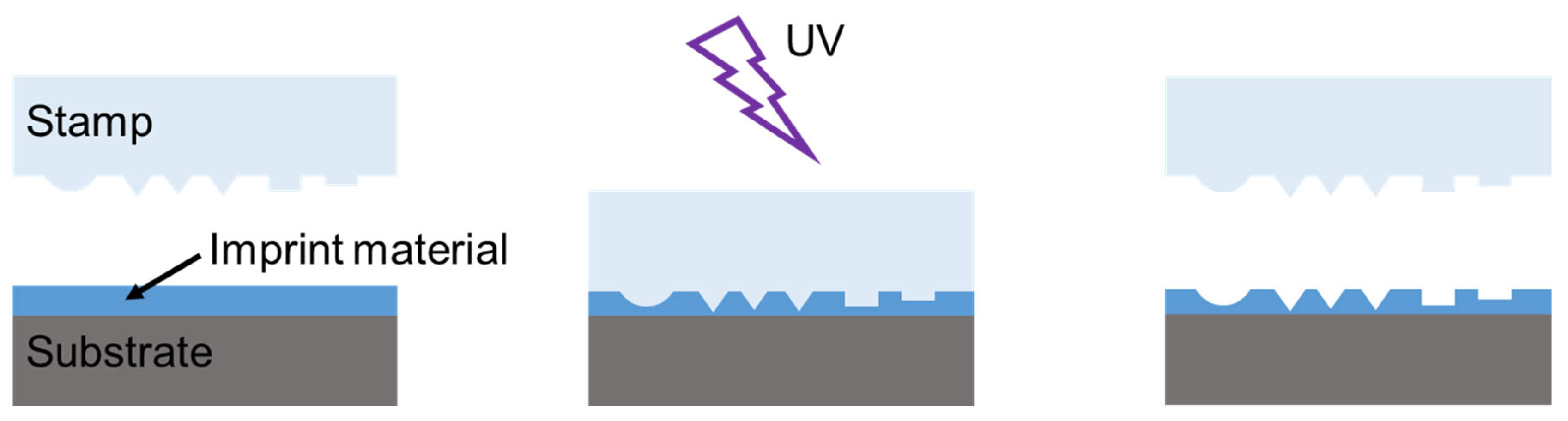 Nanoimprinting of Biomimetic Nanostructures