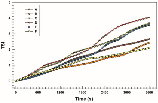 Lipid-Based Formulations Containing Labrafil M2125-CS: A Deep ...