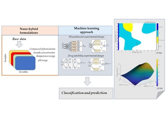 Nanomanufacturing | Free Full-Text | New Machine Learning Approach for ...
