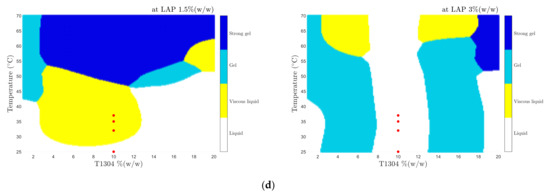 Nanomanufacturing | An Open Access Journal from MDPI