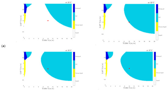 Nanomanufacturing | An Open Access Journal from MDPI