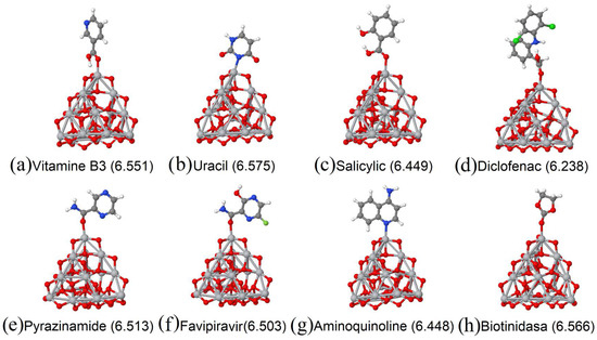 Adsorption of Selected Molecules on (TiO2)20 Nano-Clusters: A Density ...