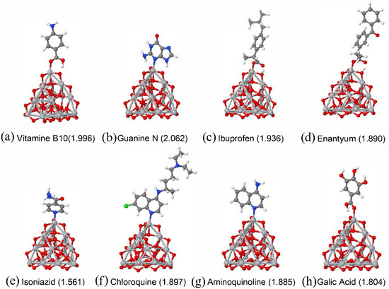 Adsorption of Selected Molecules on (TiO2)20 Nano-Clusters: A Density ...