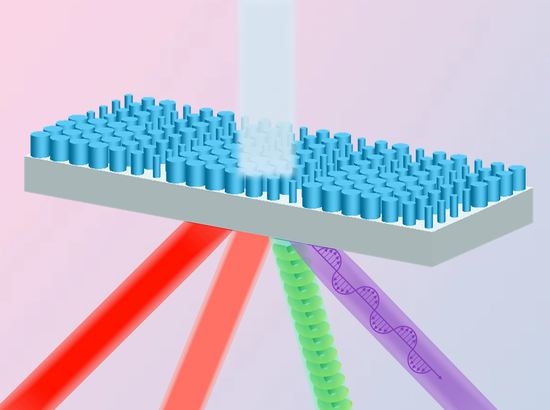 Nanomanufacturing | Free Full-Text | A Review on Metasurface Beam Splitters