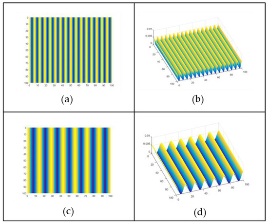 Manufacturing Functional Polymer Surfaces by Direct Laser Interference ...