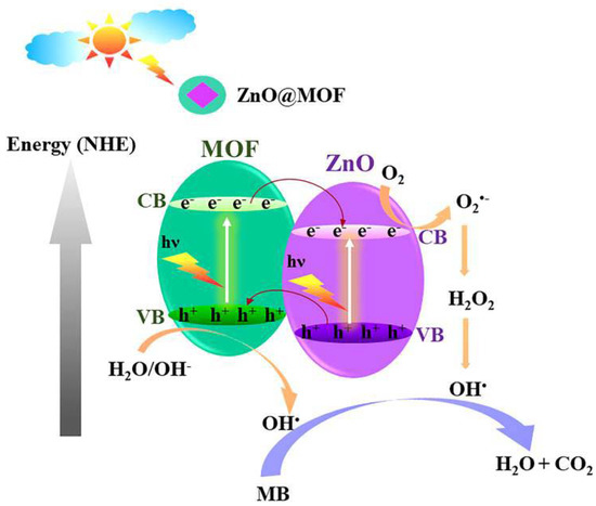 Nanomanufacturing | Free Full-Text | Industrial Manufacturing Applications of Zinc Oxide ...