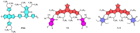 Structure of the Charge-Transfer State in PM6/Y6 and PM6/Y6:YT ...