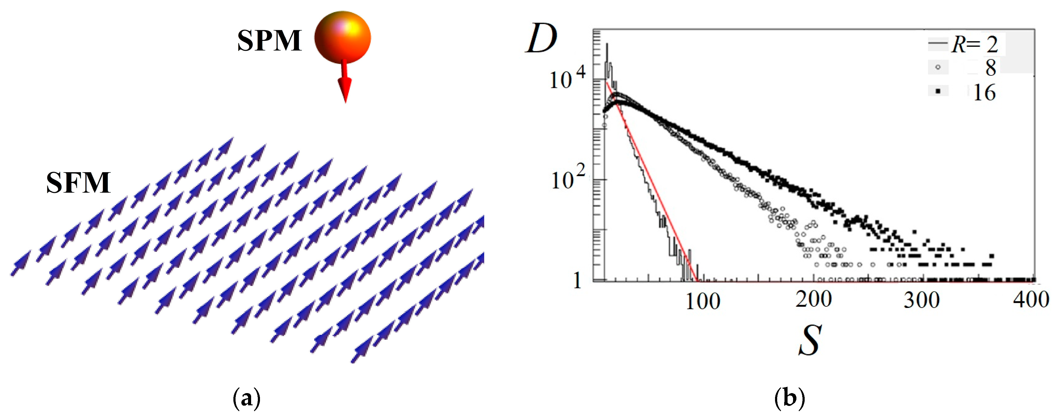 Superferromagnetic Sensors