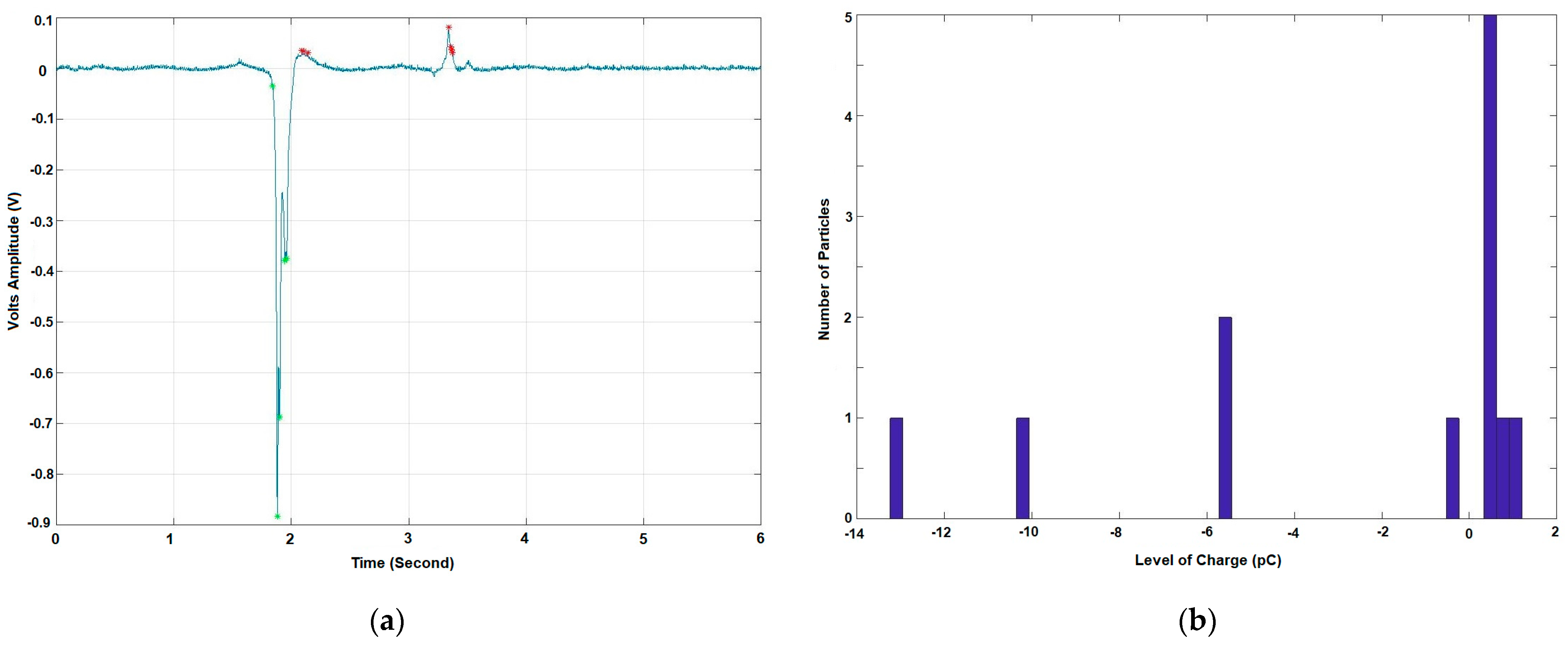 Electrostatic Charging of Fine Powders and Assessment of Charge ...